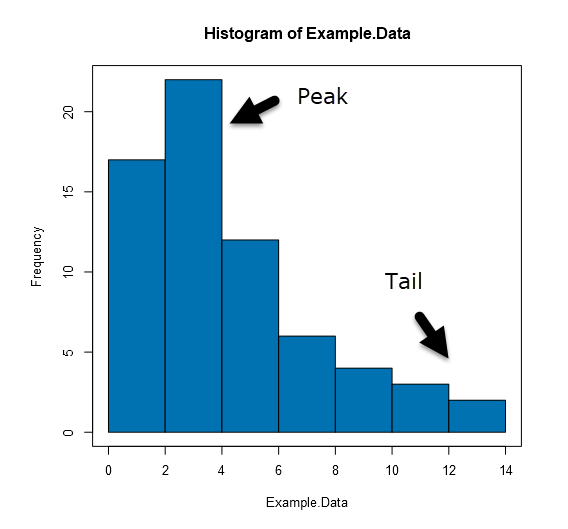 Tool Mastery | Histogram - Alteryx Community