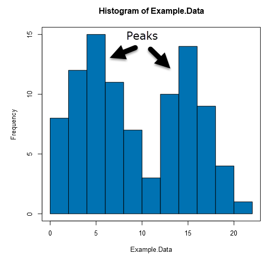 Tool Mastery | Histogram - Alteryx Community