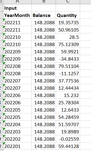 Solved: Amount Deduction by month - Alteryx Community