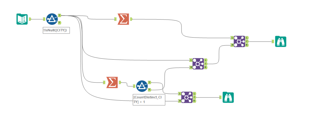 Solved: Conditional Bifurcation - Alteryx Community