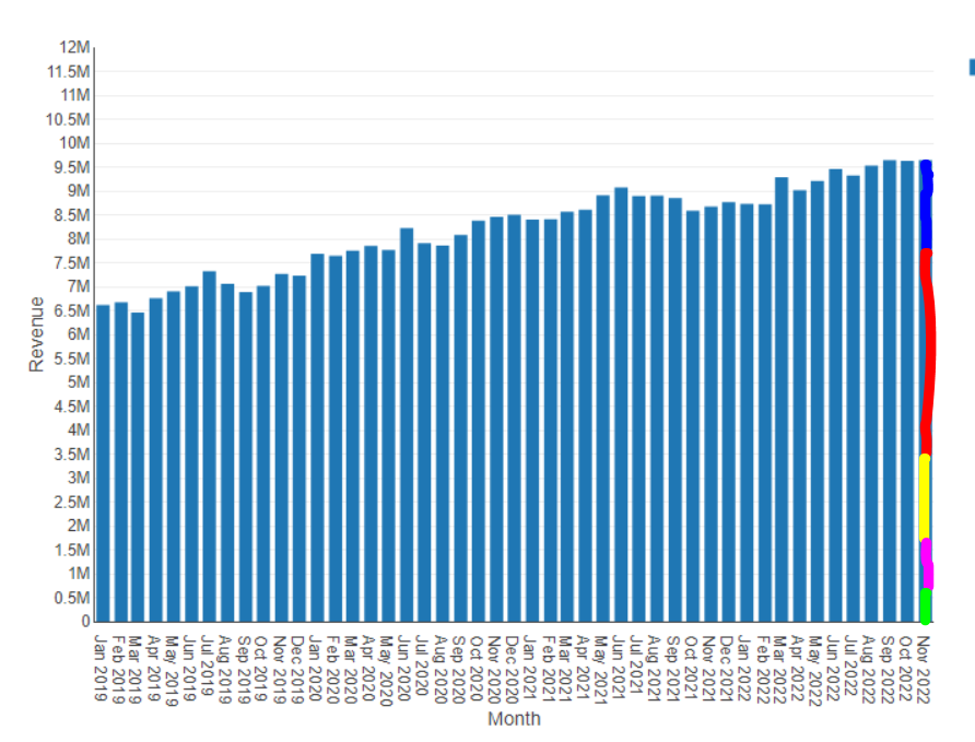 Solved: Interactive Chart: How do I show a layer within a ... - Alteryx ...