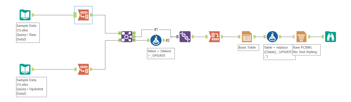 Model to Track and update Changes - Alteryx Community