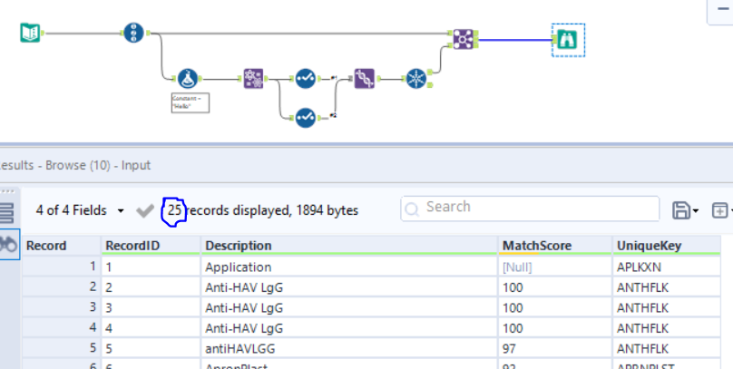 Fuzzy Match + Group very messy dataset (800k+ rows... - Alteryx Community