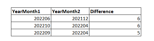 Solved: Difference of Year and month data - Alteryx Community