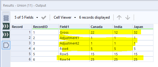 Solved Multiple Field Formula Alteryx Community 
