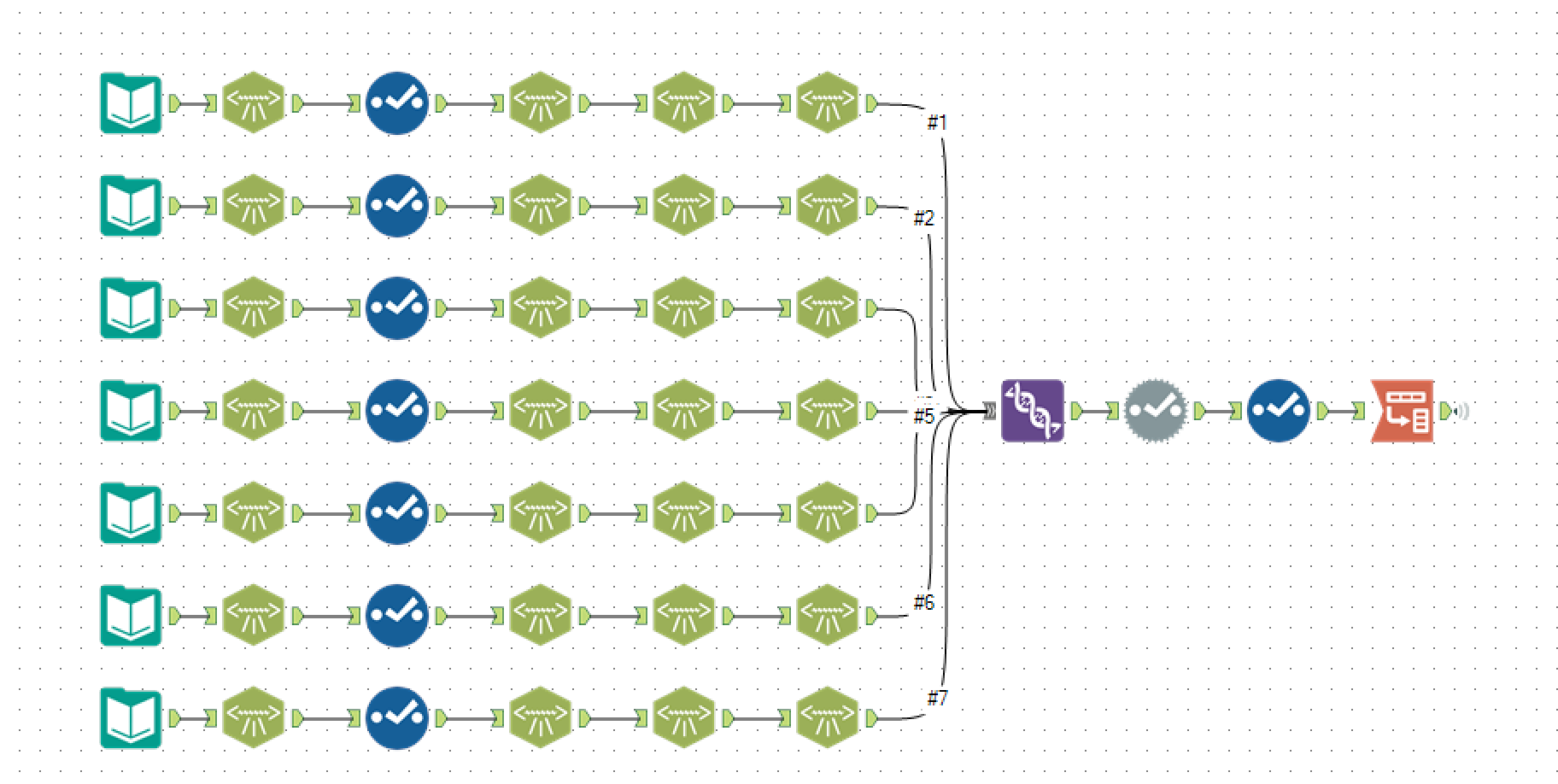 Solved: To set up a Batch Macro to pass files to a common ... - Alteryx Community