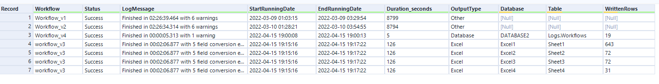 Solved: Writing log file to database - Alteryx Community