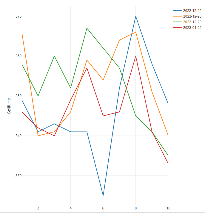 Solved Interactive Chart Not Sorting Alteryx Community 