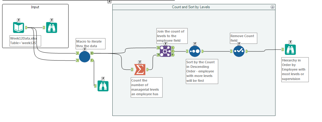 Challenge #12: Creating an HR Hierarchy - Alteryx Community