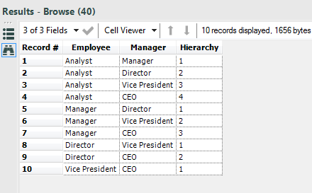 Challenge #12: Creating an HR Hierarchy - Alteryx Community