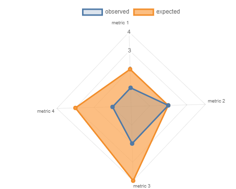 Generate Emails with Graphs -- by Table Row - Alteryx Community