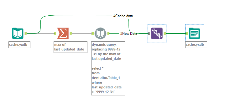 input large SQL query -Cache and run - Alteryx Community