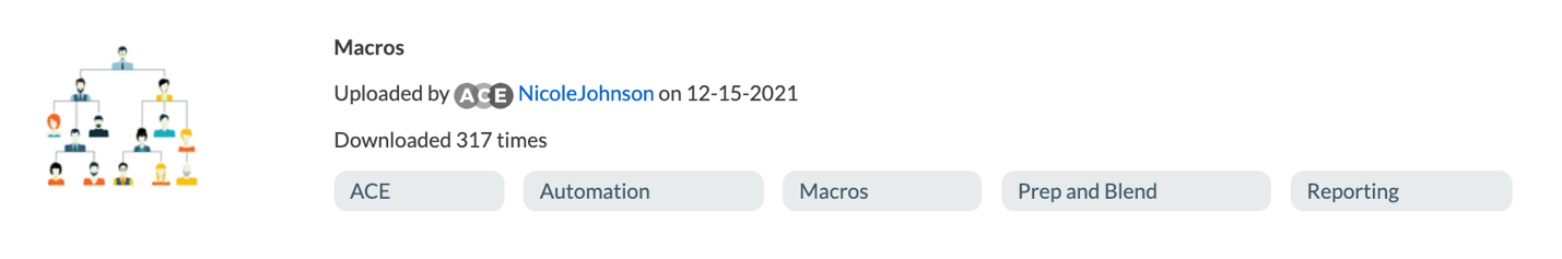 2022 Gallery Highlights - Alteryx Community