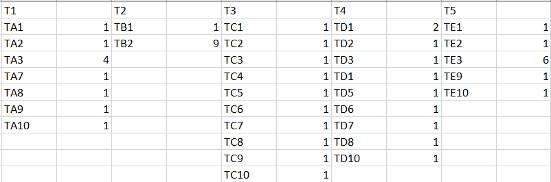 Solved Unique Value From Each Field With Counts From Csv Alteryx