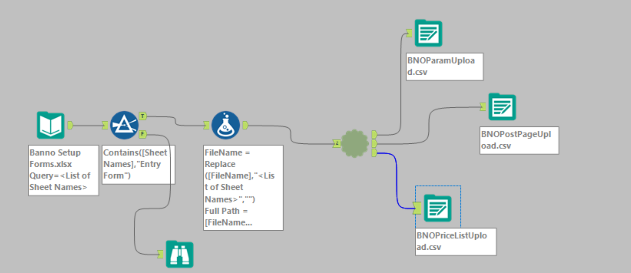 Batch Macro Repeating Information From First Tab M Alteryx Community