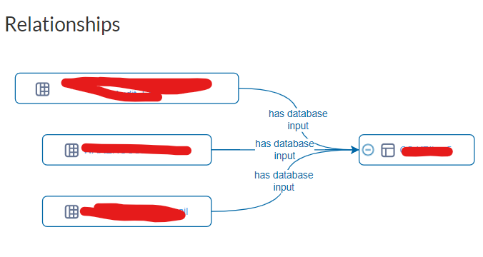 Alteryx Connect and Power BI metadata - Alteryx Community