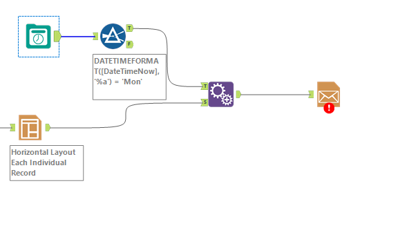 Solved: Schedules for email - Alteryx Community