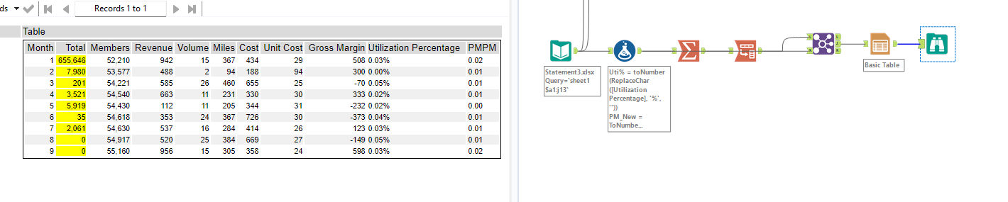 Solved: Rearrange table - Alteryx Community