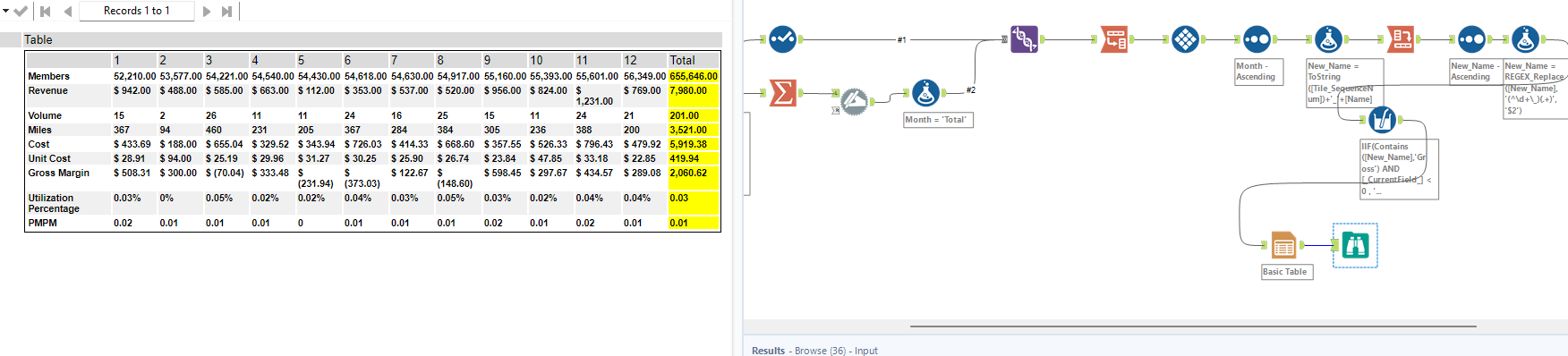 Solved: Rearrange table - Alteryx Community