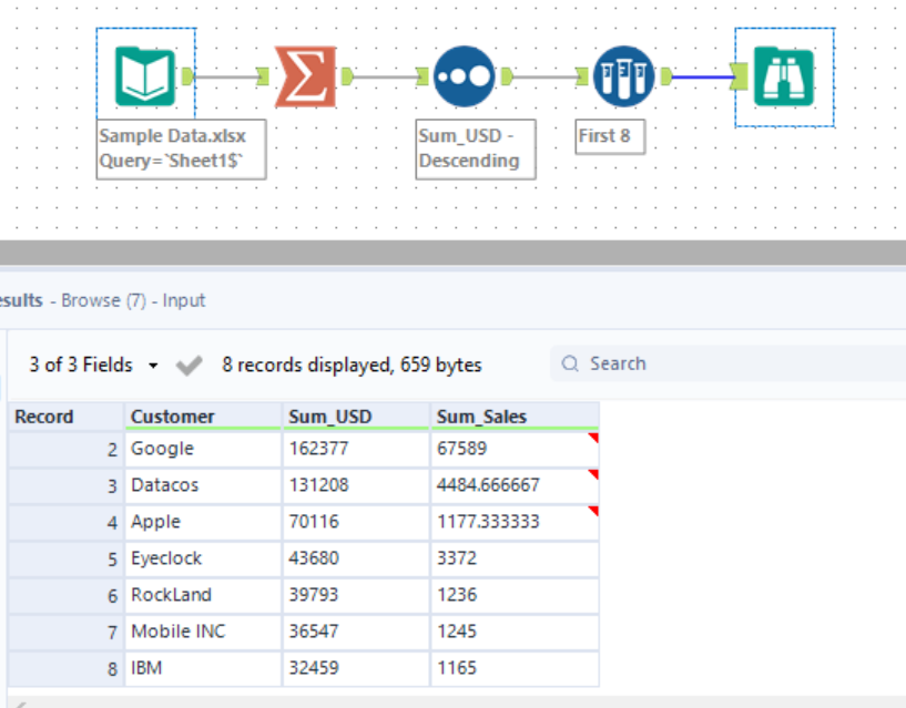 Solved: Top 8 Customer - Alteryx Community