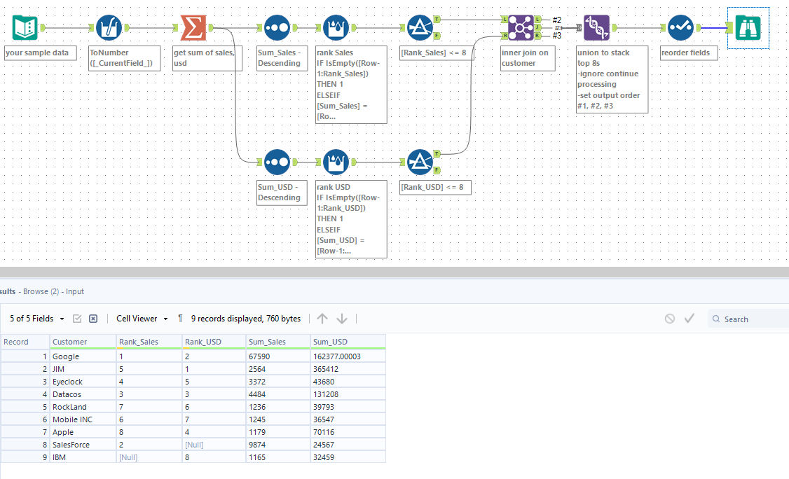 Solved: Top 8 Customer - Alteryx Community