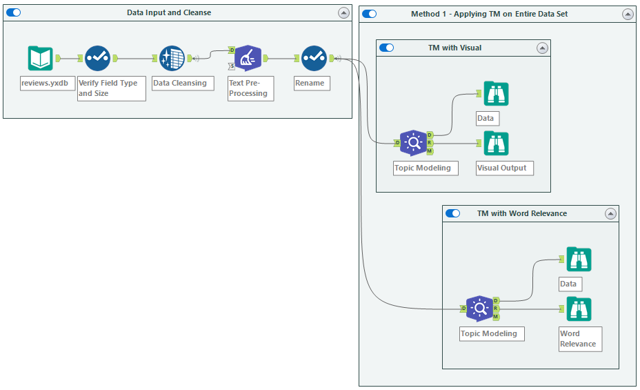Analyzing Customer Reviews with the Topic Modeling... - Alteryx Community