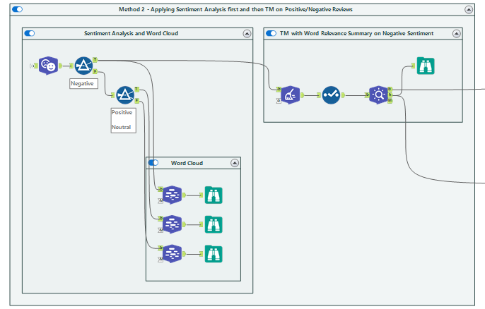 Analyzing Customer Reviews with the Topic Modeling... - Alteryx Community