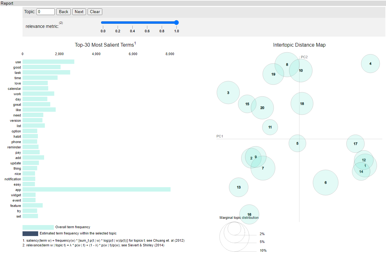 Analyzing Customer Reviews with the Topic Modeling... - Alteryx Community