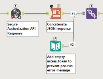 Macro - Inaccurate Errors Before Running - Alteryx Community