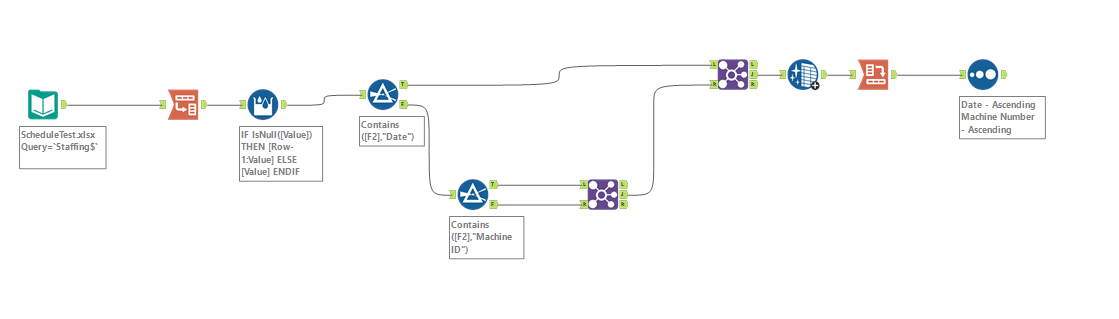 Solved Transpose Multiple Groups Of Data In A Loop From A Alteryx 9983