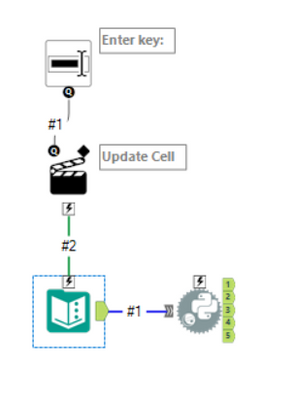 Solved: Updating code in Python tool by action tool ? - Alteryx Community