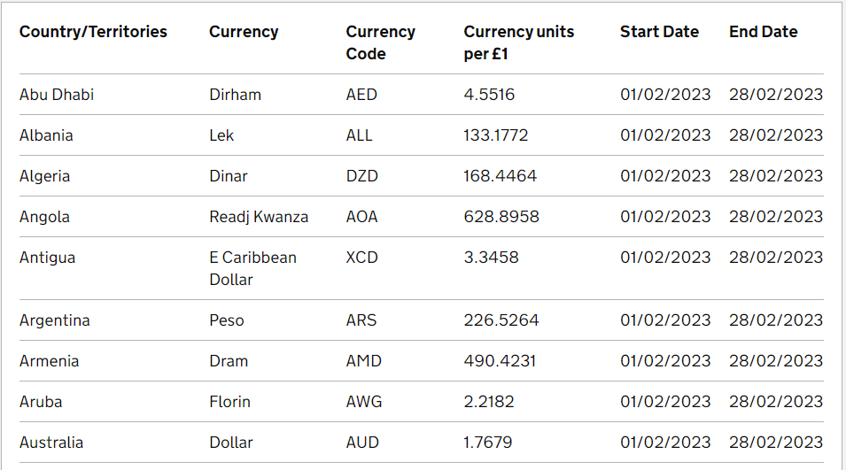 Solved: Web Scraping - Importing data from the internet. - Alteryx Community