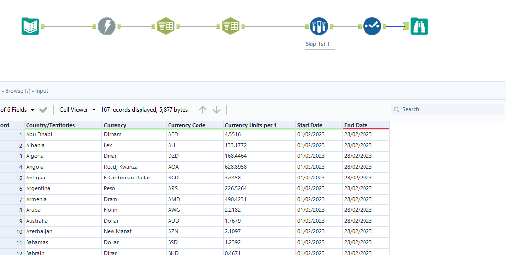 Solved: Web Scraping - Importing data from the internet. - Alteryx Community