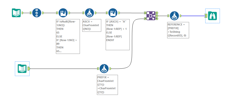 Solved: ASCII with RecordID - Alteryx Community