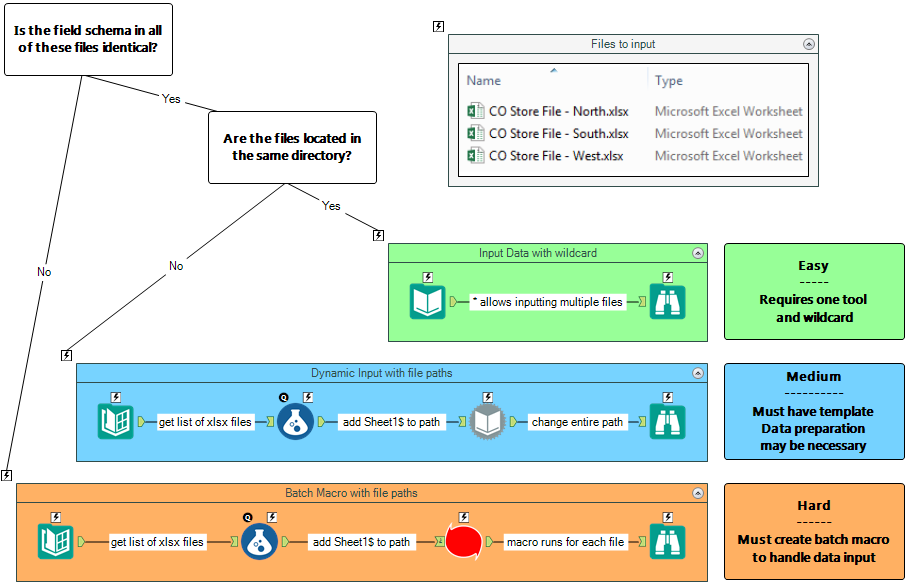 Connecting To Data Guide Alteryx Community