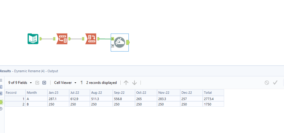 Solved: How to achieve this output - Need total as well at... - Alteryx ...