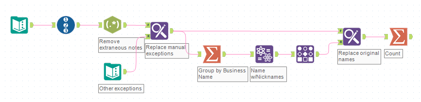 Solved: Freeform field -Need to clean and combine variatio... - Alteryx ...