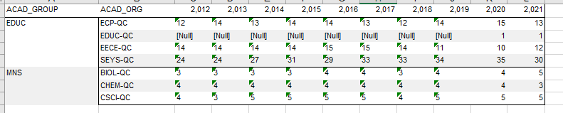 Solved How To Output To Excel In A Cross Tab Format Alteryx Community