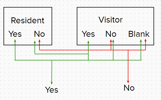 Solved Multiple Ifandthen Formula Alteryx Community 