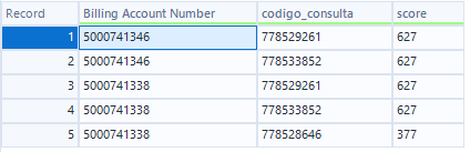 Solved: Unique Tool Help - Alteryx Community