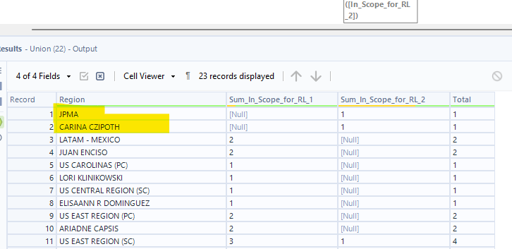 Solved How To Create A Pivot In Alteryx With Two Rows Alteryx Community
