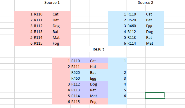 Solved: Use Case Help! Joining, Union and Sorting - Alteryx Community