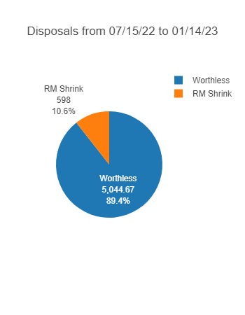 Solved: Pie Chart Formatting Numbers - Alteryx Community