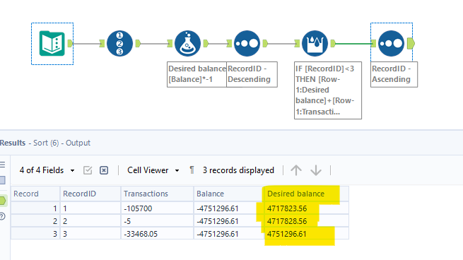 Solved: Current balance issue - Alteryx Community