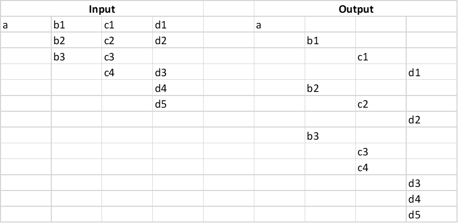 Solved: How to insert rows and shift value down. - Alteryx Community