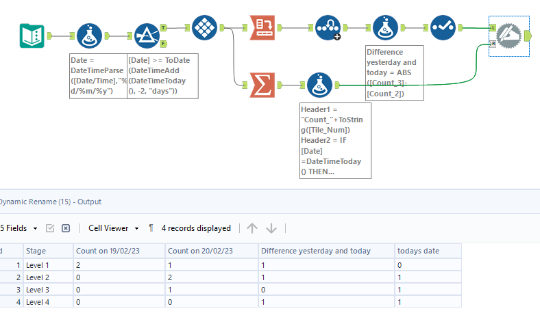 Solved: Group by a field, create a new column for each day... - Alteryx Community