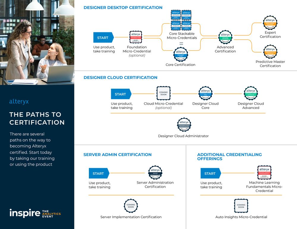 Your Path to Certification Starts at Inspire 2023 - Alteryx Community