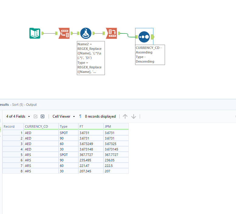 Transpose and crosstab solution - Alteryx Community