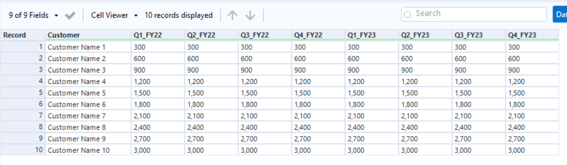 Convert Monthly Data To Quarterly Data by Fiscal Alteryx Community