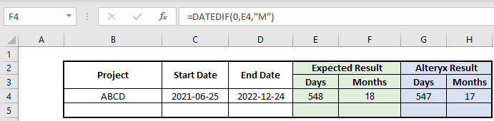 Calculate Number of Days and Months to match Excel... - Alteryx Community